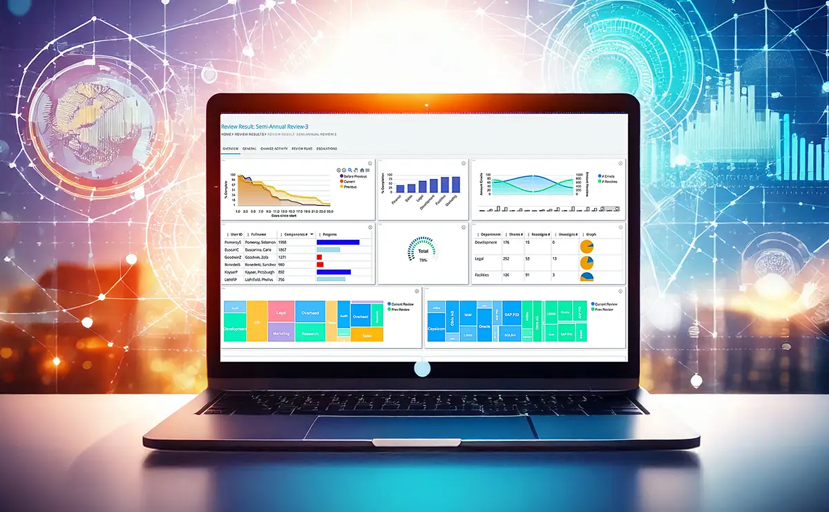 RSA Governance & Lifecycle Advanced Dashboards - RSA