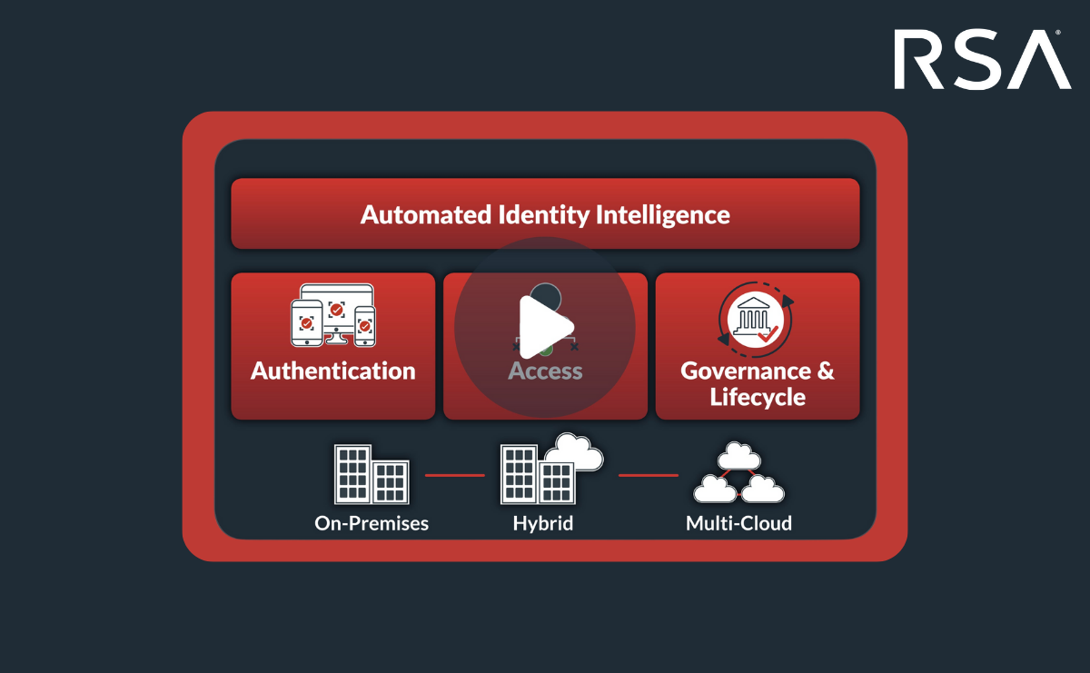 Unified Identity Platform - RSA